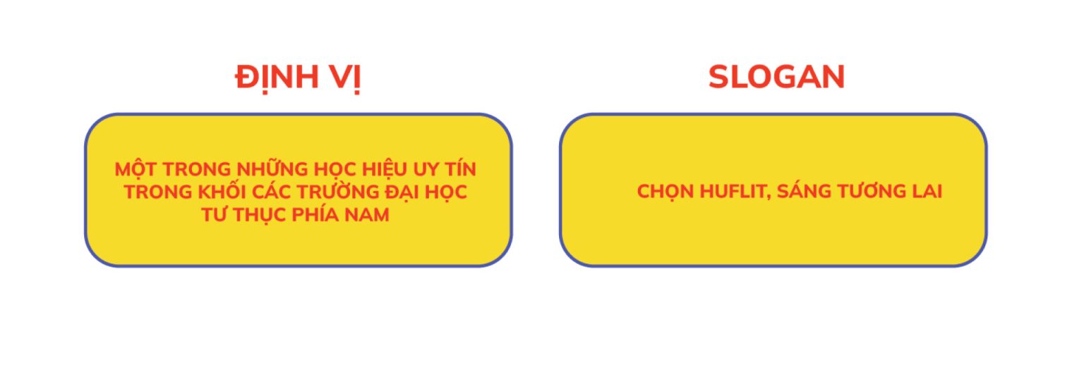 TRƯỜNG ĐH HUFLIT – BRANDING – The Monest